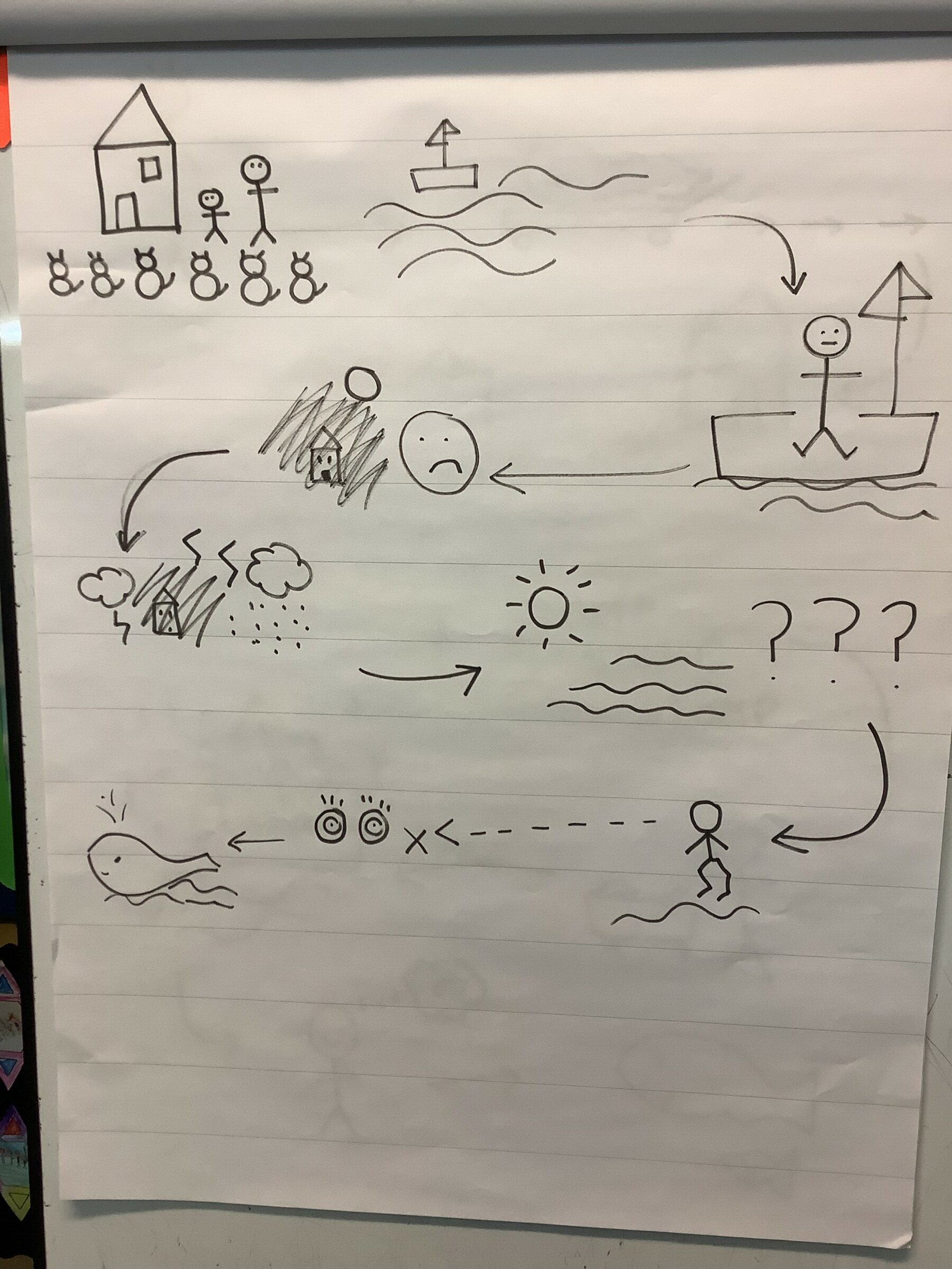 Year 1 - St Mary's Catholic Voluntary Academy - Grimsby